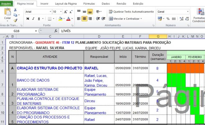 Planilha grátis gestão de projetos - Planilhas Prontas